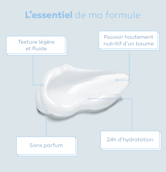 Lait riche nourrissant | Dexeryl Gamme